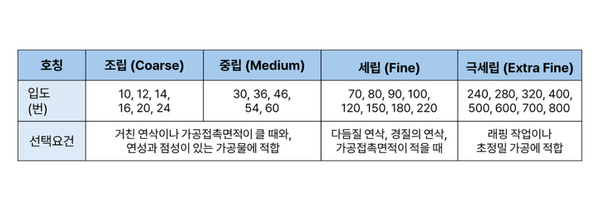 How to label grinding Wheel?